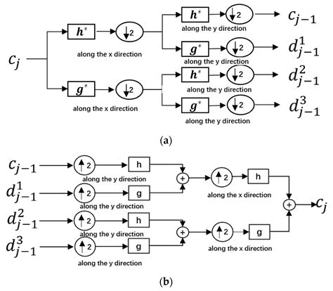 Design And Experiment Of High Resolution Multispectral Polarization