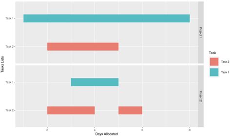 data visualization in r what is it examples