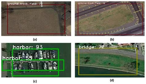 Remote Sensing Free Full Text Class Specific Anchor Based And Context Guided Multi Class