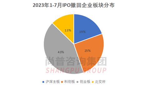2023年1 7月ipo撤否企业汇总，ipo被否的五大原因！ipo新浪财经新浪网