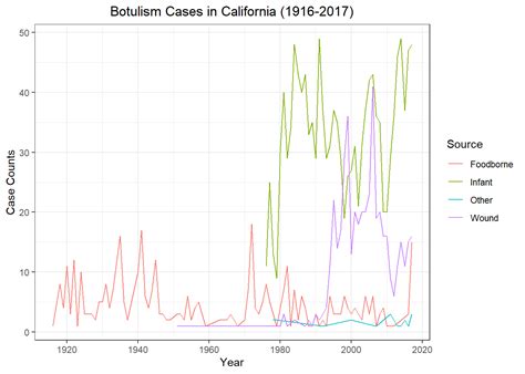 My Data Analysis Portfolio Dataanalysis Exercise