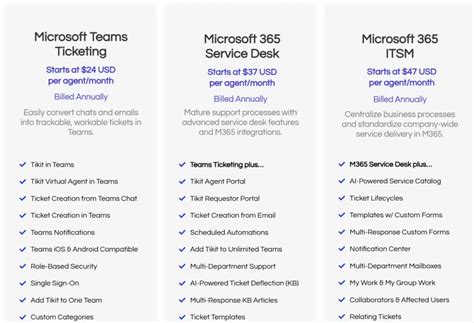 Desk365 Vs Tikit Which Is The Best Microsoft Teams Ticketing System