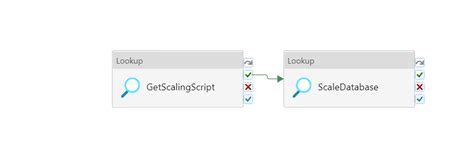 Azure Key Vault Copymigrate From One Keyvault To Another Keyvault Using Powershell Ravi Ahuja
