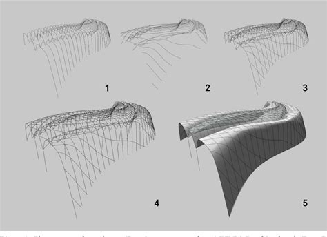 Figure 2 From Integrating Parametric Modeling With Bim Through Generative Programming For The