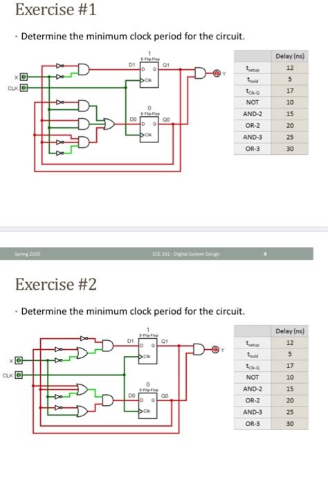 Solved 1 Determine The Minimum Clock Period For The Given Chegg Com