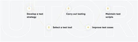 How To Make Sure Your Test Automation Strategy Is Scalable Testing With Automated Testing