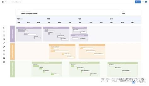 Prd，产品需求文档，产品经理如何撰写一份规范的prd 知乎