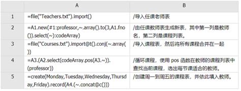 有序集合上的定位计算 知乎 有序集合上的定位计算 知乎