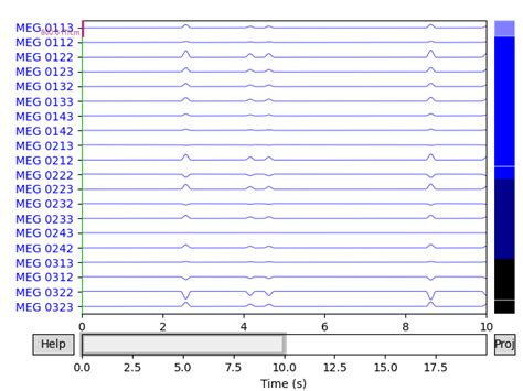 Generate Simulated Raw Data — Mne 0212 Documentation
