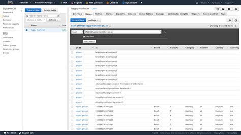 The 12 Best Nosql Databases For 2023 The Cto Club