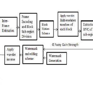 Model Block Diagram Download Scientific Diagram
