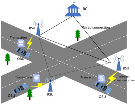 Applied Sciences Free Full Text A Scalable And Trust Value Based Consensus Algorithm For