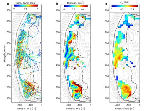 Lagrangian Velocity A Drifter Tracks With Colour Indicating Download Scientific Diagram