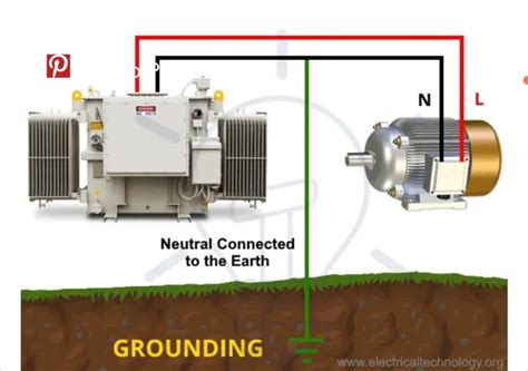 Earthing Grounding By By By Safetyprotection Shock By Zero Electricalsafety