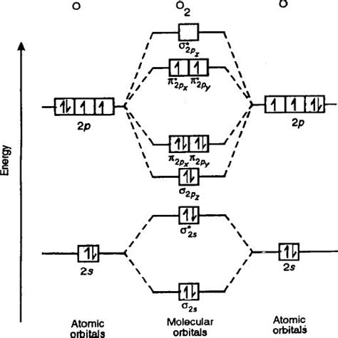 CHEM BRAINS Atomic Structure II Five Marks