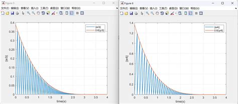 【事件触发一致性】面向有限时间共识的分布式事件驱动控制（matlab代码实现）分布式驱动稳定控制matlab Csdn博客