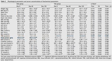 甘油二酯主要有什么作用 甘油二酯油能有效控制血糖！ 知乎