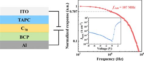 An Ultrafast Organic Photodetector With Low Dark Current For Optical