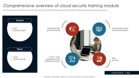 Comprehensive Security Training Powerpoint Presentation And Slides Ppt Sample Slideteam