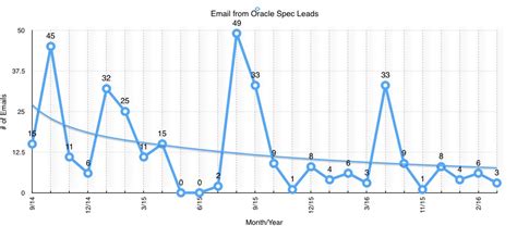 Joshs Dev Blog Java Jakarta Ee Jython Oracle And More Java Ee 8 What Is The Current