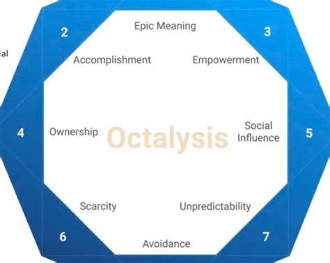 How To Use Octalysis Framework To Understand What Game Design Techniques To Use Yu Kai Chou