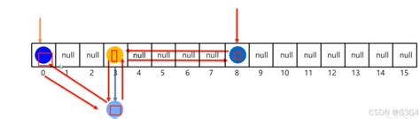 Java基础 Map集合 Csdn博客