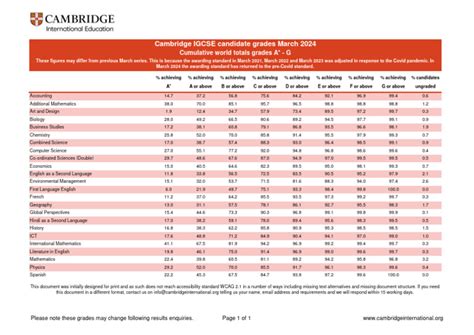 Cambridge Igcse Results Statistics March 2024 Pdf Science