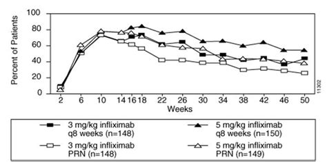 Ndc 57894 030 Remicade Infliximab