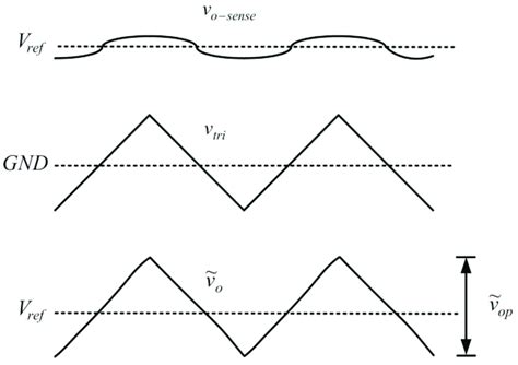 Waveforms Before And After Triangular Wave Injection Download