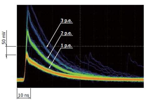 12 Methods For Estimating Number Of Detected Photon By A Sipm 50