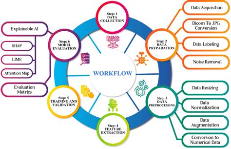 Brain Tumor Detection And Classification In Mri Using Hybrid Vit And Gru Model With Explainable