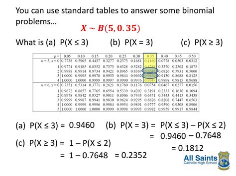 Ppt Binomial Distribution Theory Examples And Applications Powerpoint Presentation Id 2339883