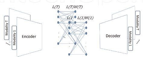 figure 1 from scaling subspace driven approaches using information