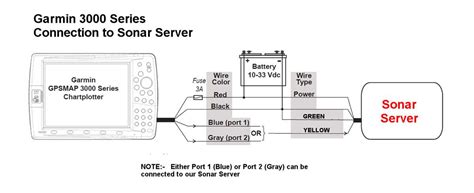 Understanding The Garmin Nmea 0183 Wiring Diagram A Comprehensive Guide