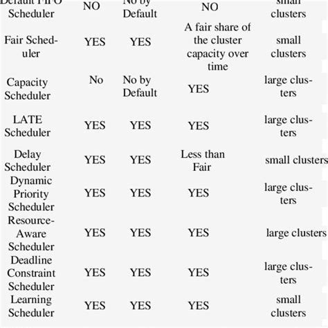 Sequence In Hadoop Framework Download Scientific Diagram