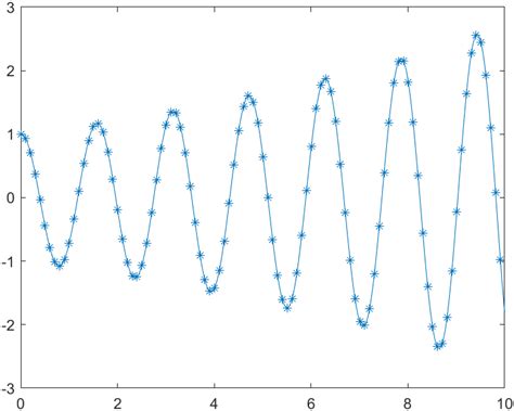 Matlab 函数图像的绘制和优化1目标函数曲线图 Csdn博客 Matlab 函数图像的绘制和优化1目标函数曲线图 Csdn博客