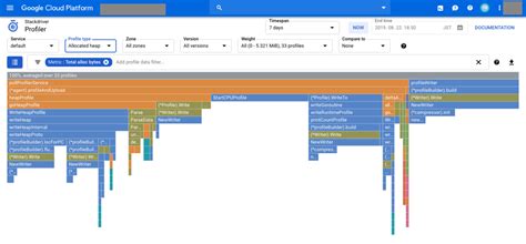 Gaego111 で Stackdriver Profiler を使ってみる 寝ても覚めてもこんぴうた