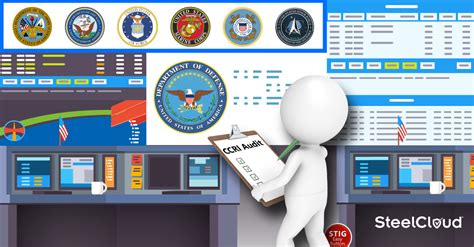 Video Cora Inspections What You Should Know