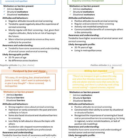 Attitudinal And Behavioural Segmentation Of Sample Source Orima