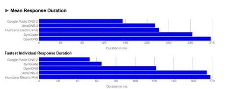 How To Find The Fastest DNS Server For Your PC
