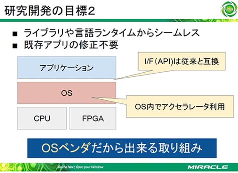 Linux OSからFPGAを透過的に利用する構想文字列処理をCPUからFPGAへオフロードで10倍速になった研究結果をミラクルリナックス