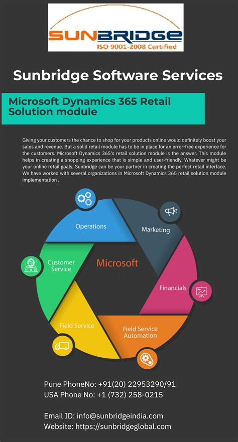 Microsoft Dynamics 365 Partner Iowa Artofit