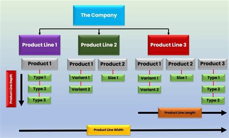 The Concept Of Product Lines Tata Motors A Winning Journey Read