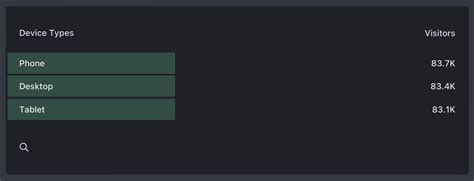 Web Analytics Metrics You Should Use To Win More Customers Fathom Analytics