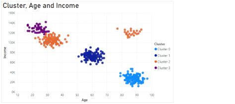 machine learning in power bi using pycaret kdnuggets