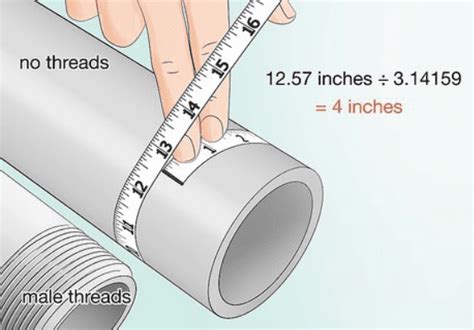 How To Measure Pipe Nipple Length Types