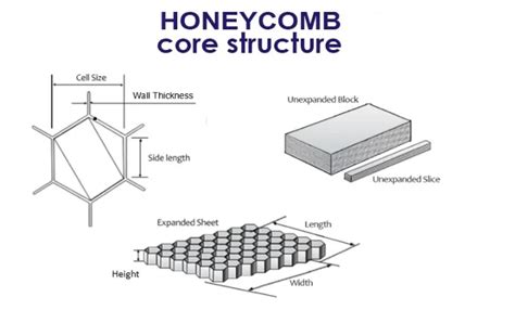 Aluminum Honeycomb Core Material With Aluminum Foil Materials