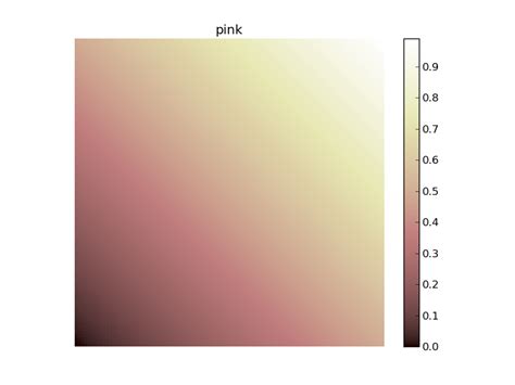 Matplotlib Color Maps