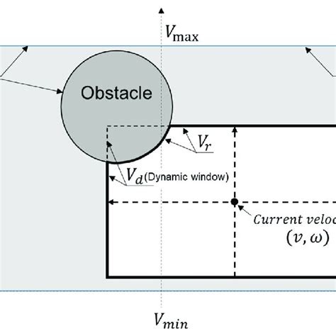 Dynamic Window The Composition And Meaning Of The Picture Are Similar Download Scientific