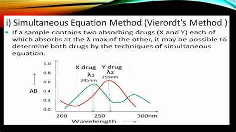 Multi Component Analysis Uv Visible Spectroscopy By Mr Pradeep